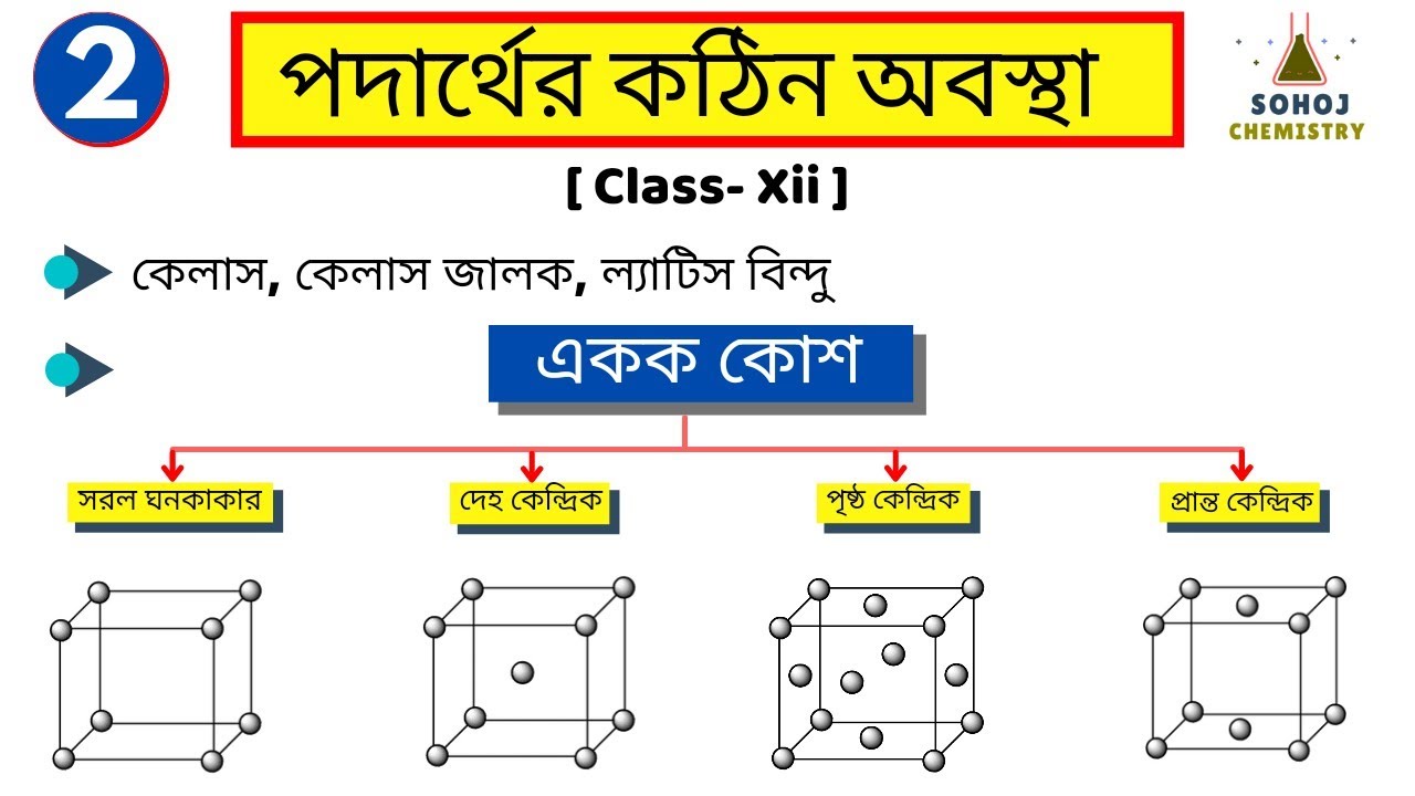 Solid State Part 2 Unit Cell একক কোশ Sohoj Chemistry Class 12 4787