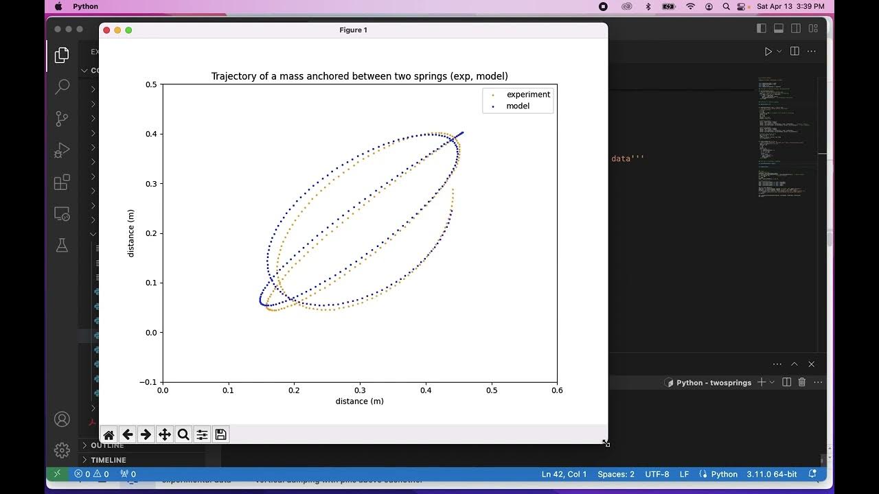 Mass with Two Springs - YouTube
