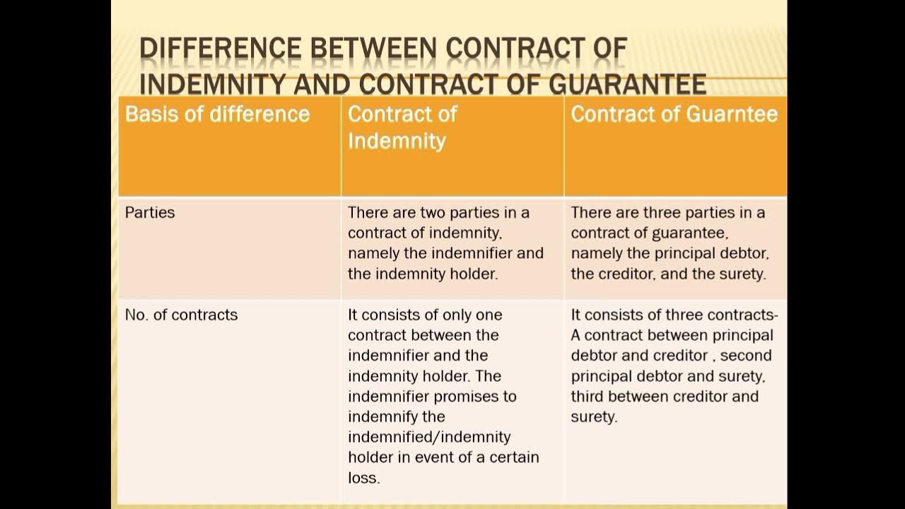 DIFFERENCE BETWEEN CONTRACT OF GUARANTEE AND CONTRACT OF INDEMNITY, #businesslaw #bba - YouTube