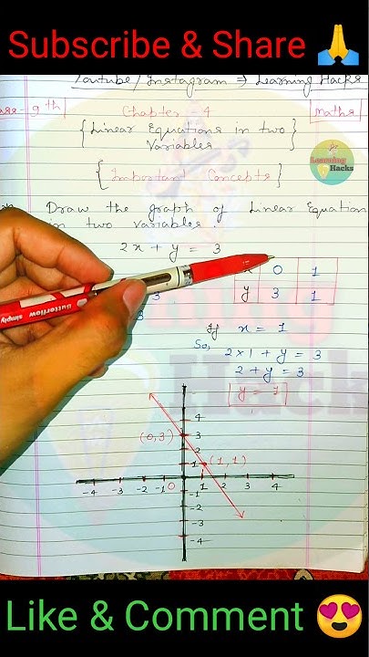 Linear equation in two variables/ Draw Graph/Ncert class 9th/Short explanation 😍💯🔥 - YouTube