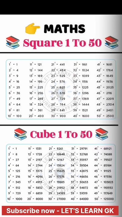 1 To 50 Square & Cube #maths #squares #tables #cubes #shorts #learn #mathematics #squaretrick ...