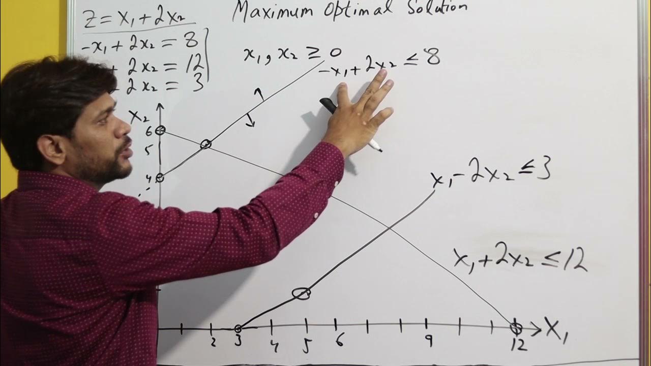 Linear programming problem LPP solve by graphical method. - YouTube