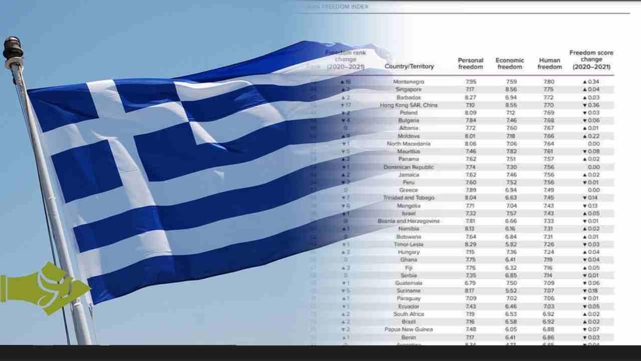 ΣΤΗΝ 57η ΘΕΣΗ ΤΗΣ ΚΑΤΑΤΑΞΗΣ ΓΙΑ ΤΗΝ ΑΝΘΡΩΠΙΝΗ ΕΛΕΥΘΕΡΙΑ ΒΡΙΣΚΕΤΑΙ Η ...