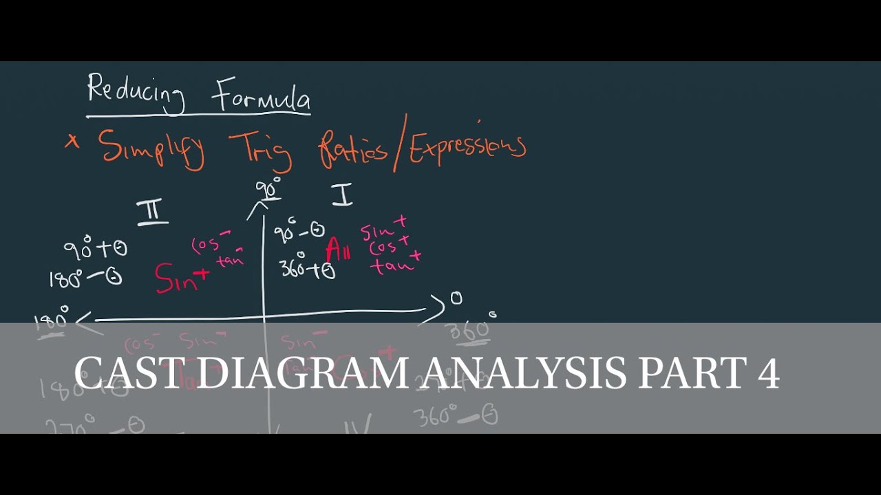 CAST Diagram Analysis Part 4/ 4th Quadrant - YouTube