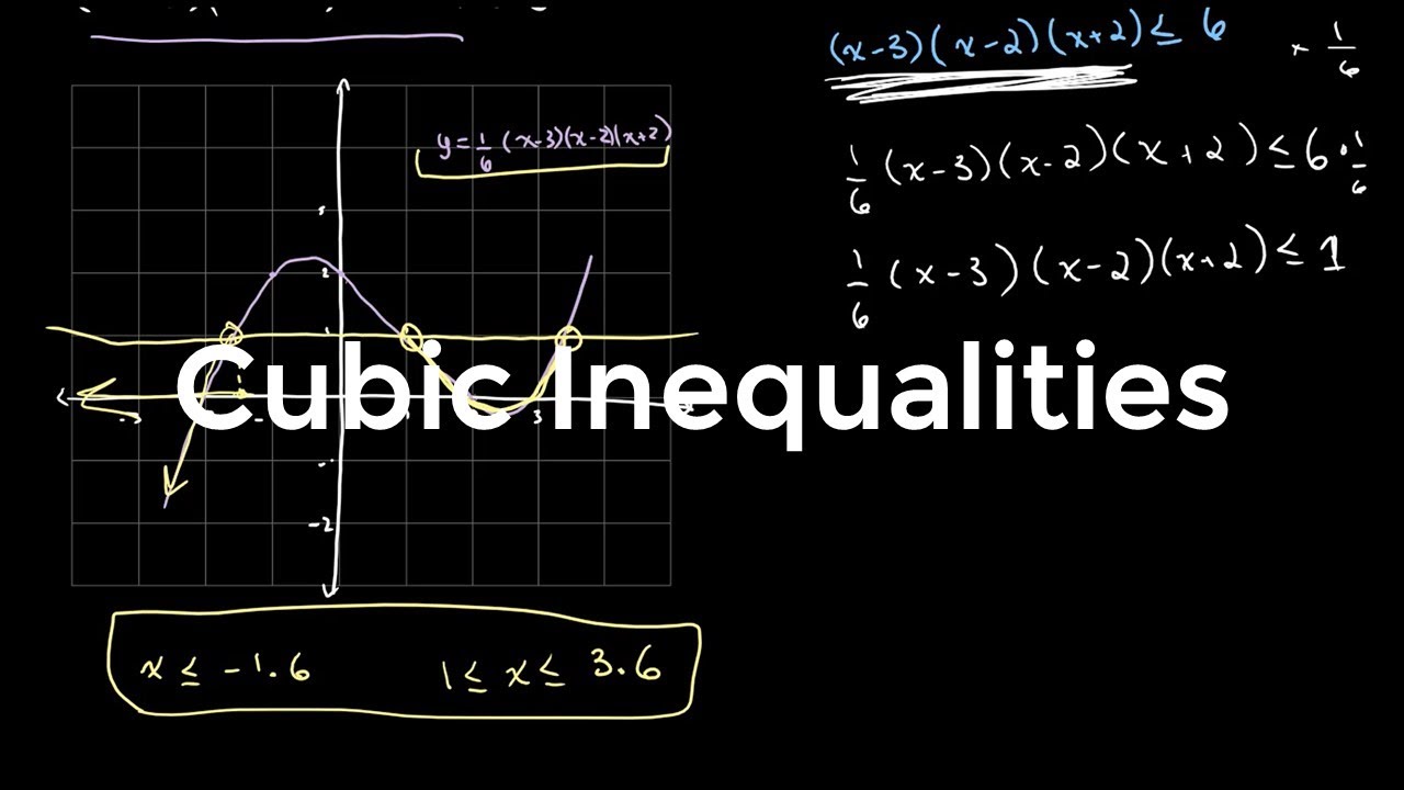 Cubic Inequalities | O Level Additional Mathematics - YouTube