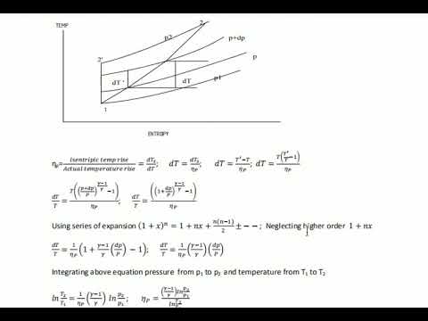 Polytropic efficiency in compression and expansion process (Turbine ...