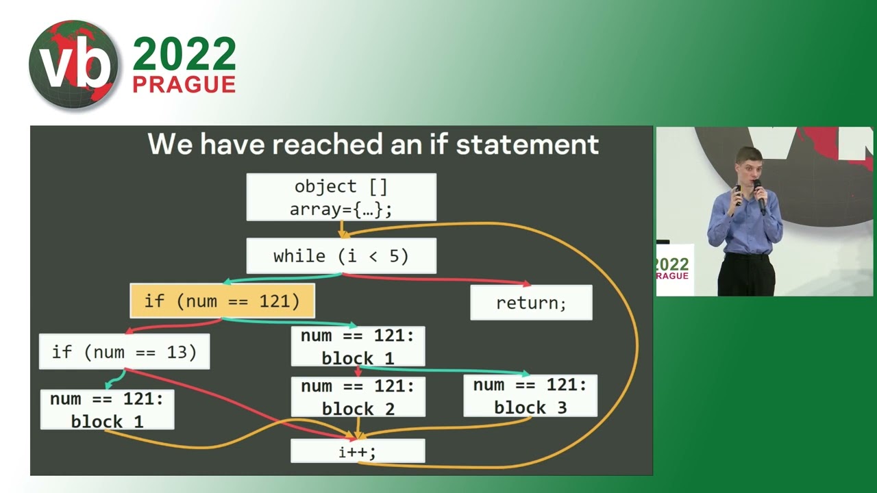 Combating control flow flattening in NET malware Georgy Kucherin ...