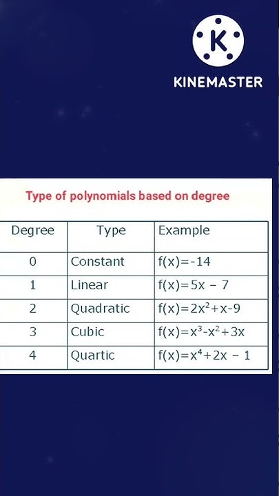 Degree of different types of polynomials | Degree of polynomials| Degree of Zero polynomials ...