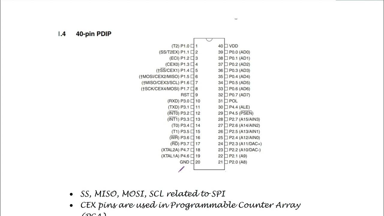 89LP51RD2||Microcontroller & Embedded Systems Design||KEC 061 - YouTube