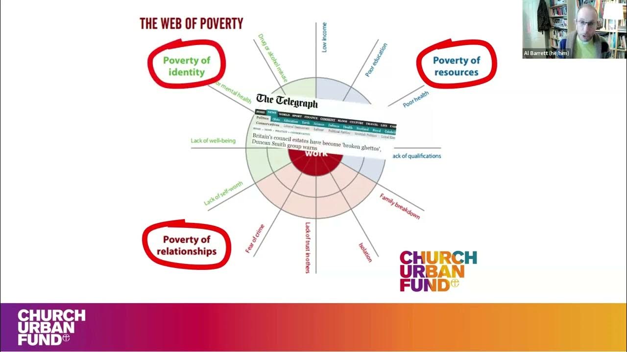 Asset Based Community Development for Churches: Webinar - YouTube