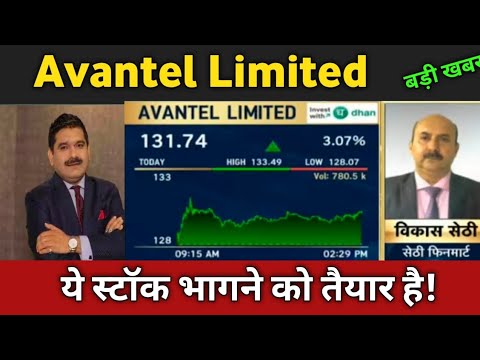 avantel limited share latest news 🔴 avantel limited share today update ...