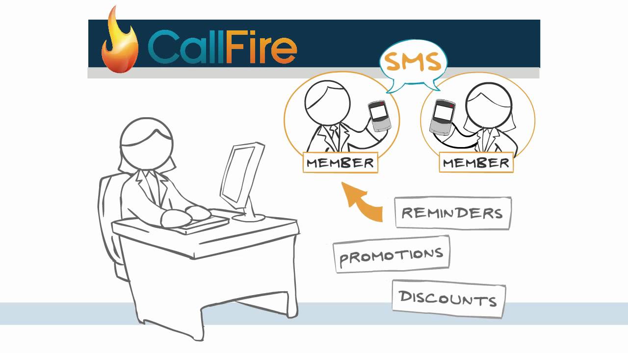 SMS Text Messaging & Send Text Messages Marketing Services from ...