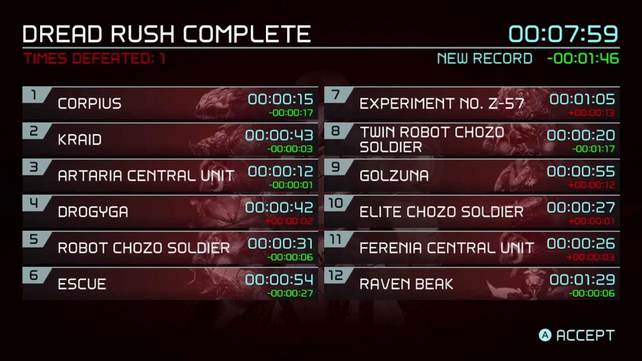 Metroid Dread Boss Rush [Dread Mode] (Turbo) 7:59 - YouTube