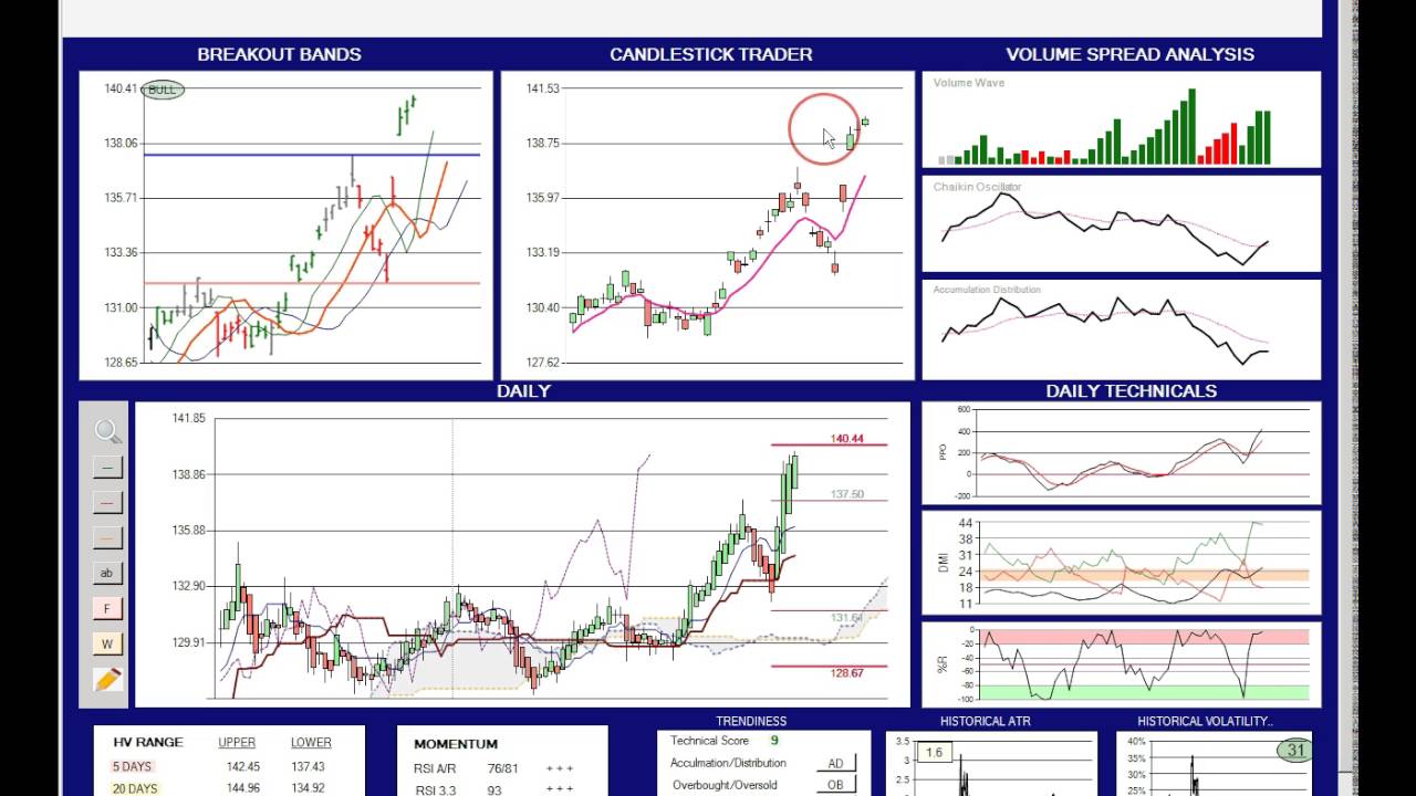 January 29 Update - TLT, SPY, FEZ - YouTube