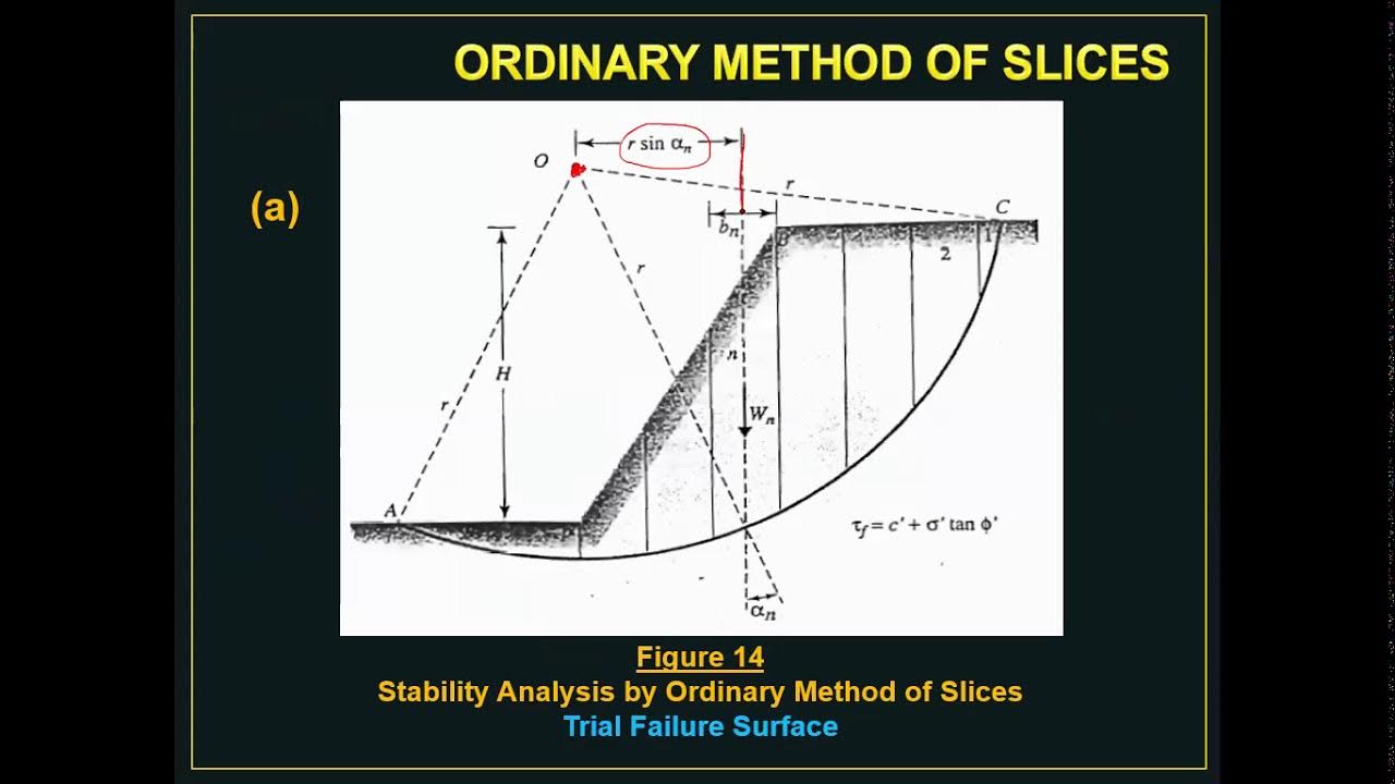 ORDINARY SLICE METHOD - YouTube