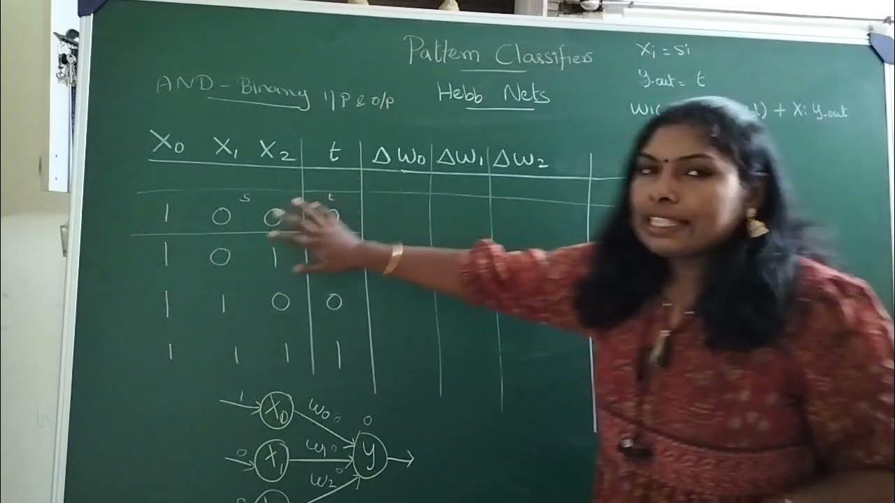 Artificial Neural Network - Hebb Nets Example 1 - YouTube