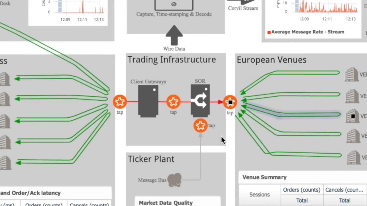 Order Record Keeping Transaction Reporting For MiFID II YouTube