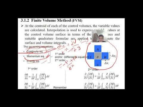 CFD Discretization Method : Finite Volume - YouTube