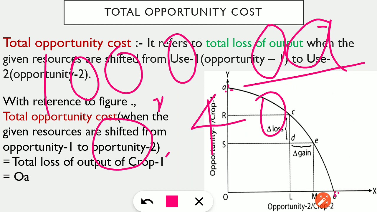 Central problem of an economy chapter 2 part 9 - YouTube