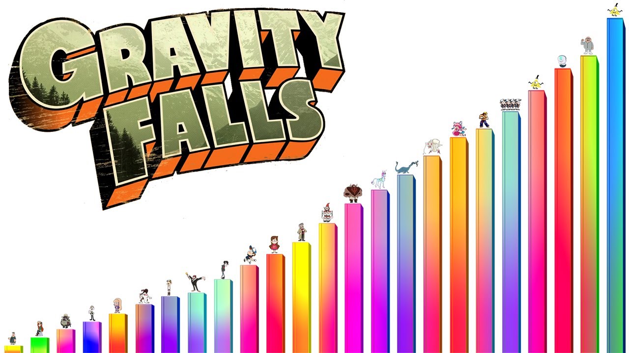 Niveles de Poder de Gravity Falls - YouTube