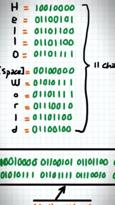 Mã Nhị Phân 💀 #shorts #coder #code #laptrinh #laptrinhvien #computer #pc #congnghe #ai #foryou # ...