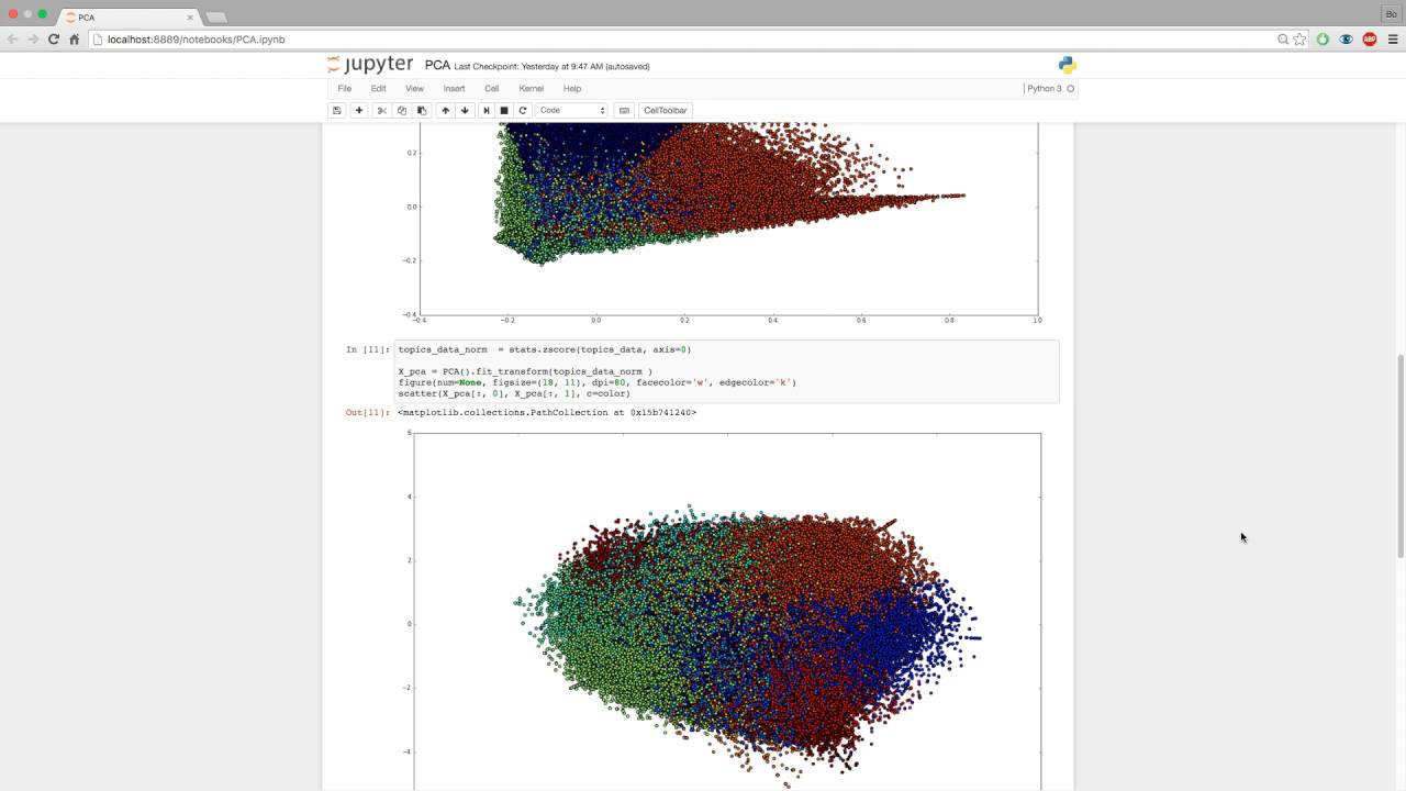 Ldadoc2vec Example With Pcaldavis Visualization Youtube