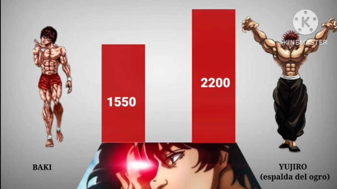 Niveles de poder de Baki Hanma temporada 2 última cena - YouTube
