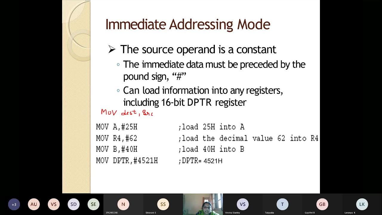 8051 addressing modes - YouTube
