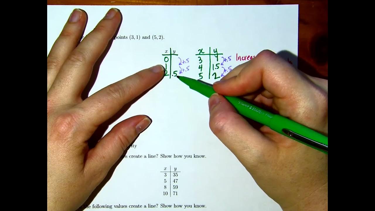 Linear Graphs and Equations (Section 3.8) Part 2 - YouTube