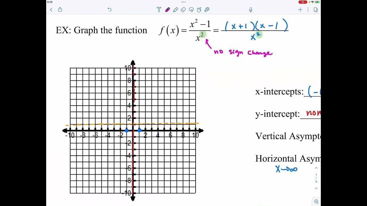 [Alg2] Graphing Rational Day 2: *Special* Vertical Asymptote (No sign change) - YouTube