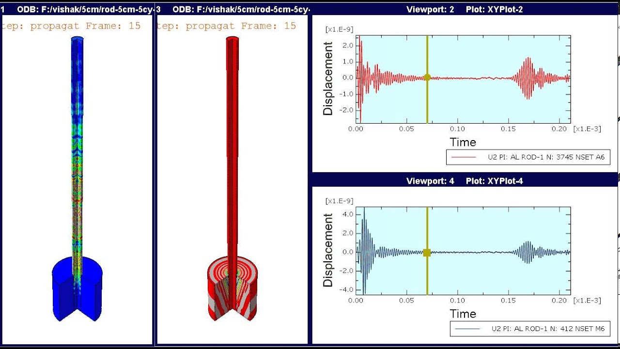 Ultrasonic guided wave propagtion through a rod dipped in a fluid - YouTube