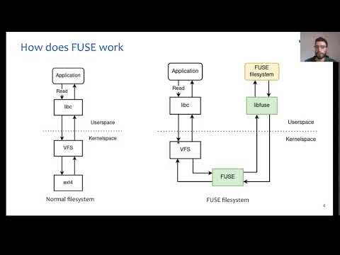 [sys-prog] 2. File I/O (2) FUSE filesystems - YouTube