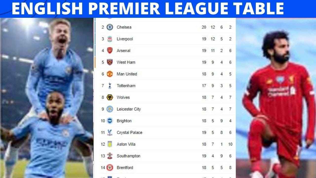 PREMIER LEAGUE TABLE TODAY - EPL TODAY POINT TABLE - ENGLISH PREMIER ...