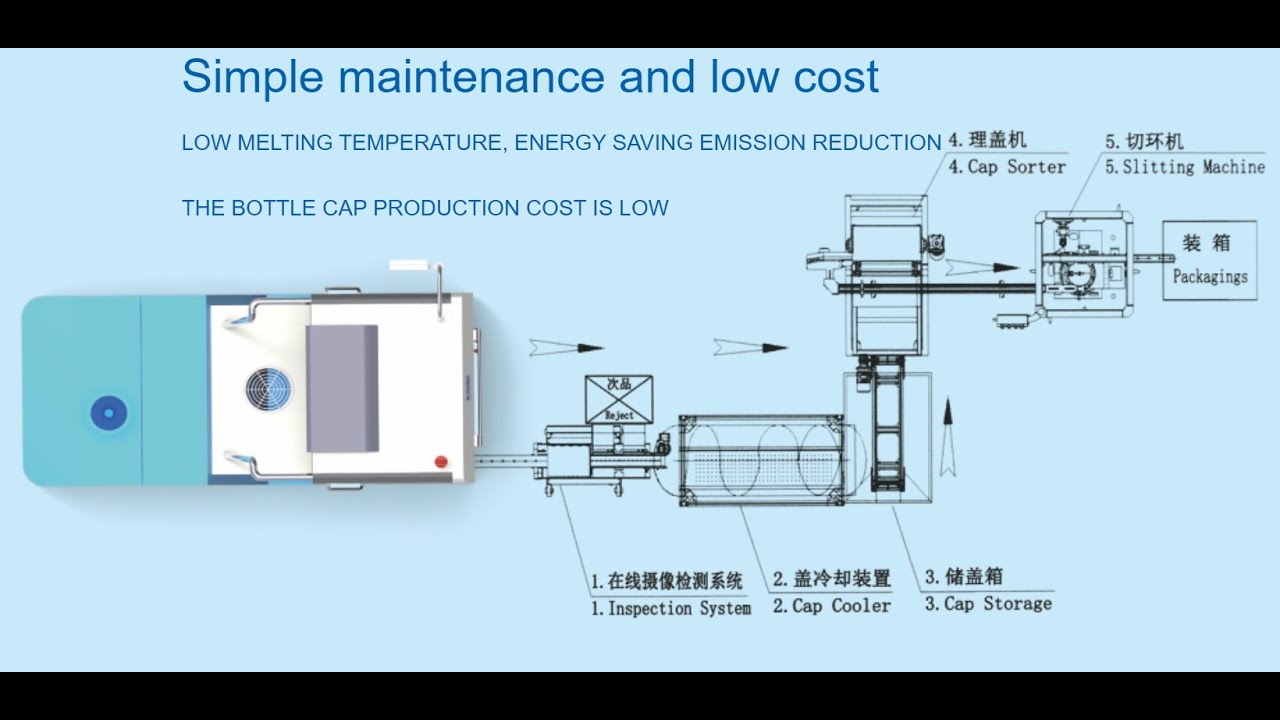 Plastic cap manufacturing process of compression molding machine. - YouTube