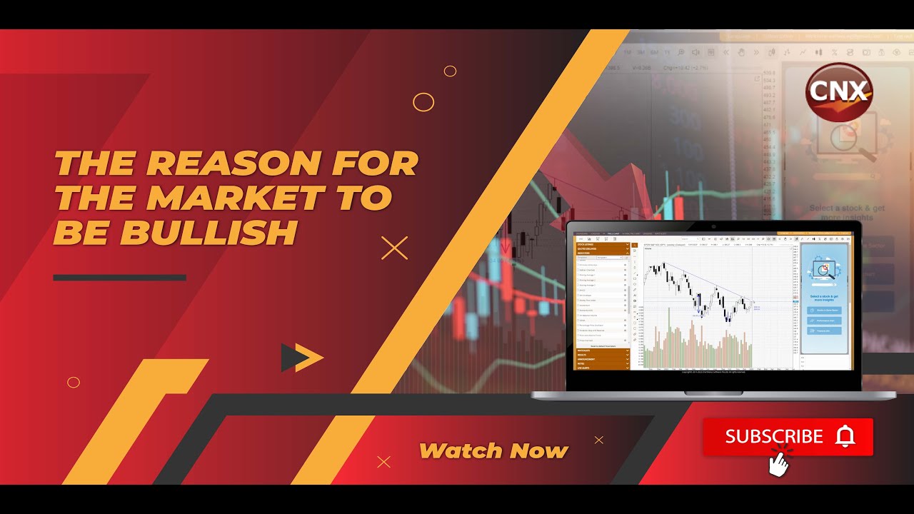 Learn this chart pattern on SPY - YouTube