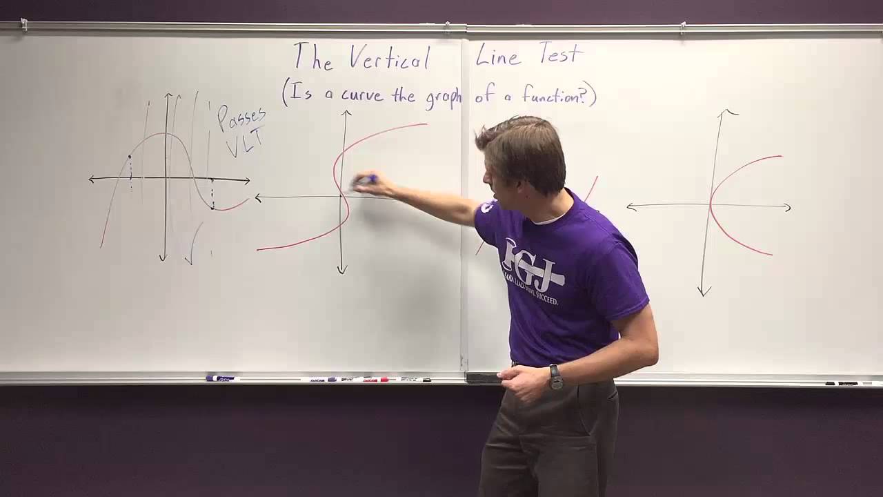 2 3 vertical line test - YouTube