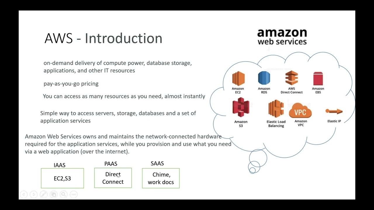 AWS 4- AWS intro & account creation | AWS Basics | Cloud Practitioner - YouTube