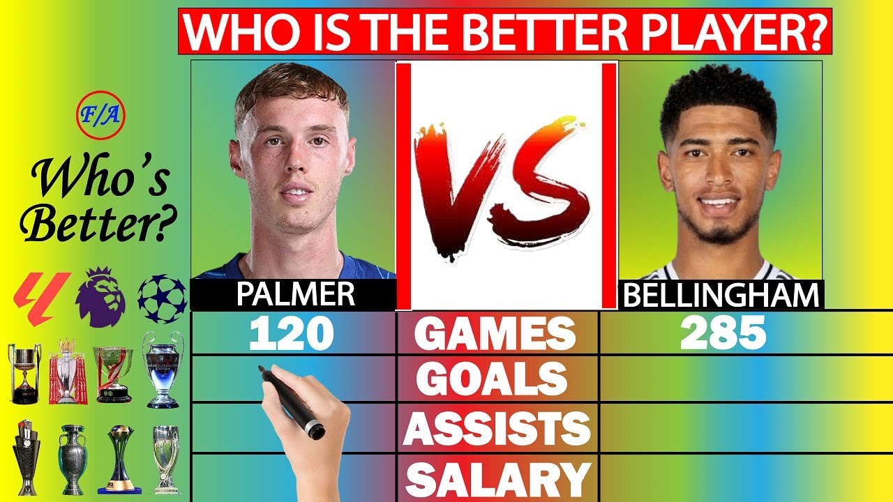 Cole Palmer vs Jude Bellingham: Who is better? - Career Comparison ...
