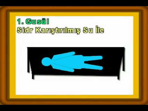 Meyidə qüsl vermek,Meyidi necə yuyurlar . Suallarla İslam