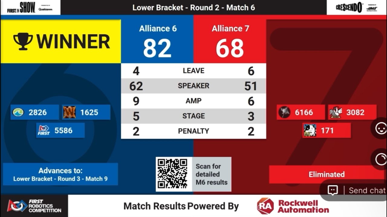 2024 First Robotics Competition - Seven Rivers Regional - Lower Bracket Round 2 Match 6 - 5586 ...