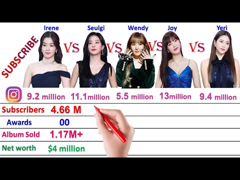 Red Velvet Irene Vs Seulgi Vs Wendy Vs Joy Vs Yeri Comparison - Comparison
