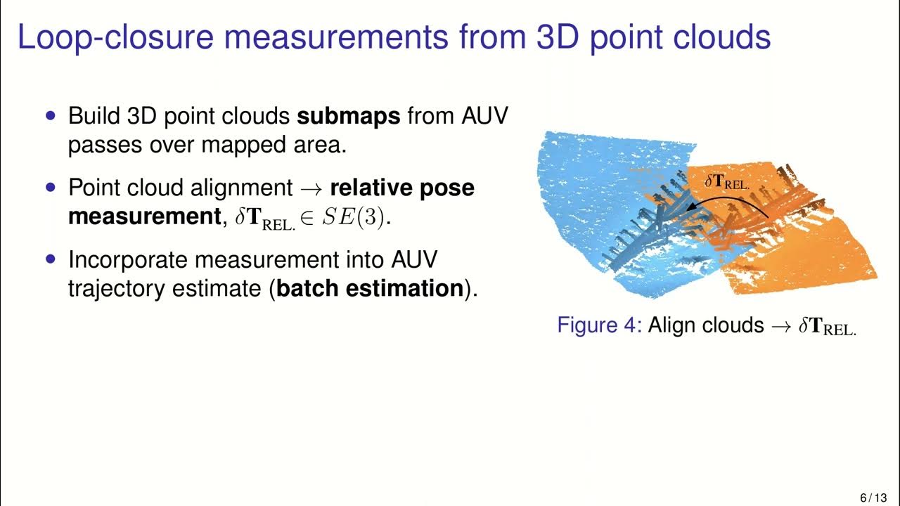 Improving Self-Consistency in Underwater Mapping through Laser-Based Loop Closure - YouTube