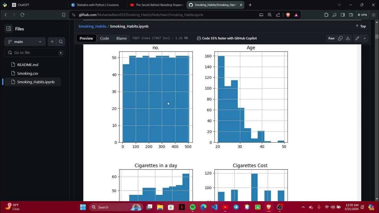 smoking habits of individuals using descriptive statistics-Python - YouTube