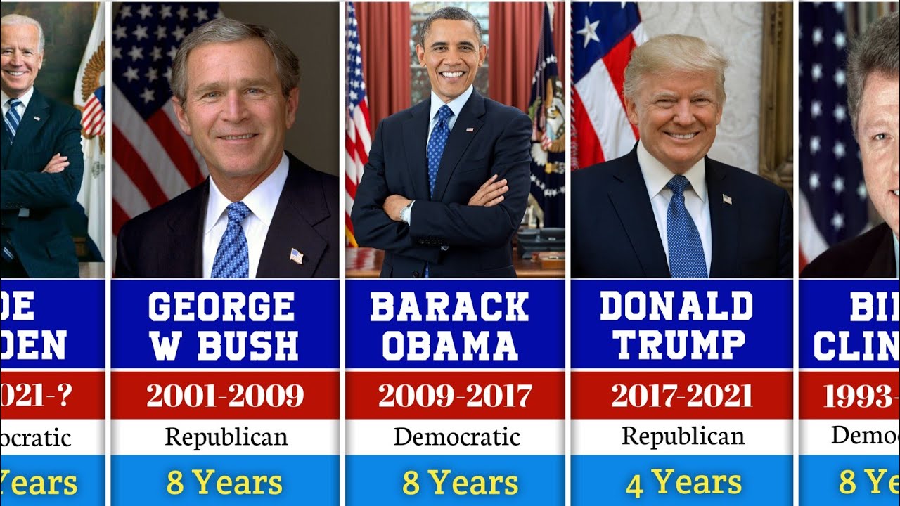 All Presidents of United State of America (1789-2024) - YouTube