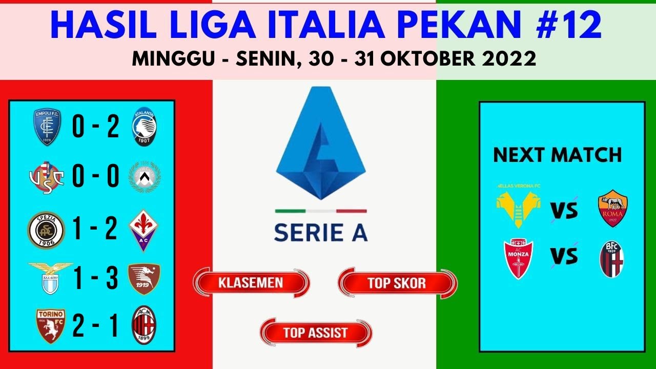 Hasil Liga Italia Tadi Malam Torino Vs Ac Milan Klasemen Serie A