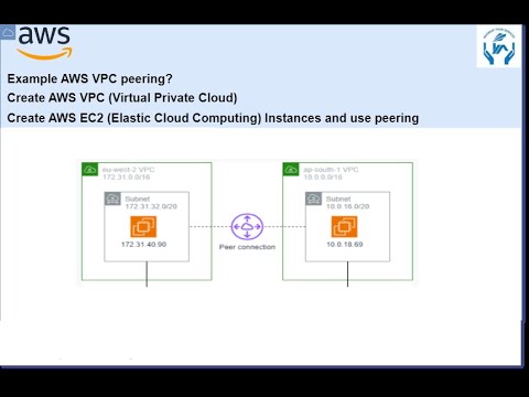 What is Amazon VPC Peering | How to create VPC peering on Amazon | How ...