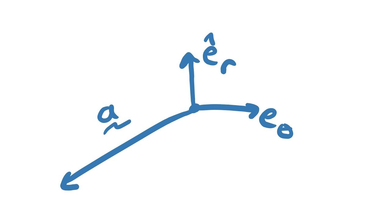 Curvilinear Motion with Polar Coordinates: Acceleration Vector - YouTube