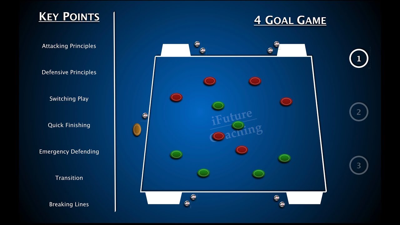 4 Goal Game - YouTube