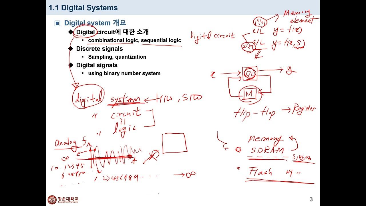Chapter 1. Digital Systems and Binary Numbers - 1.1 Digital Systems, 1. ...