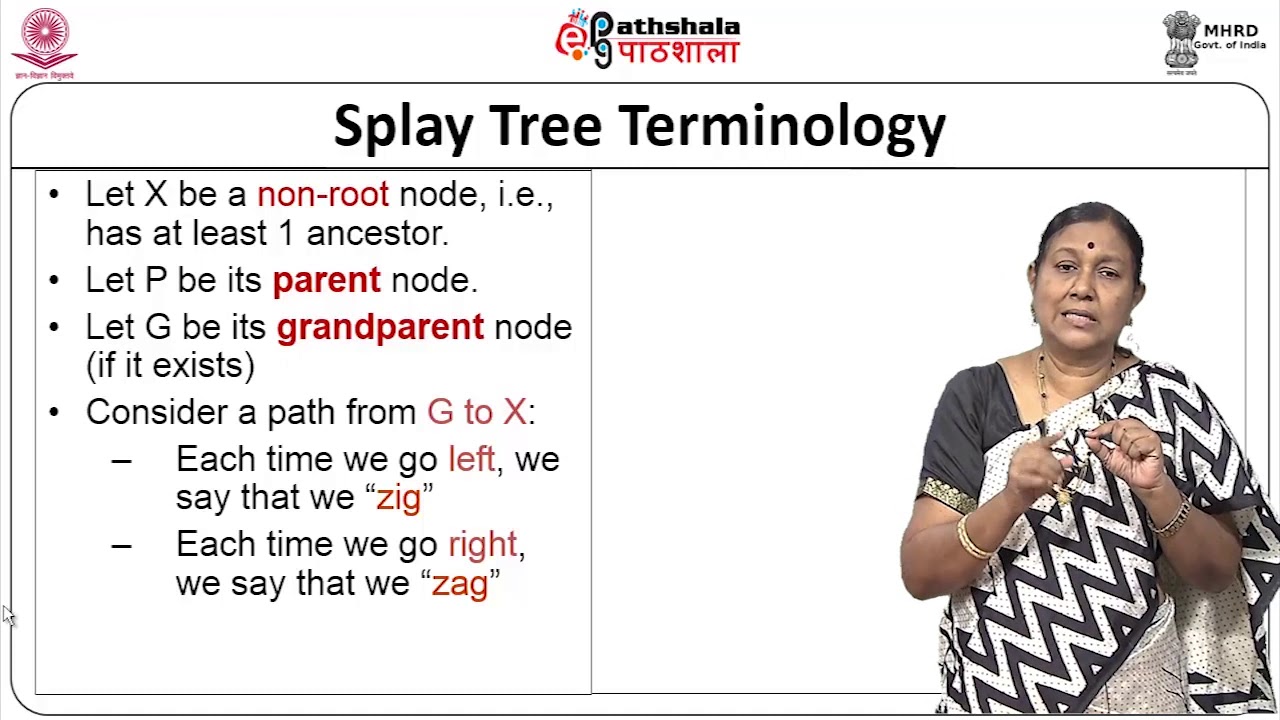 Splay Trees - YouTube